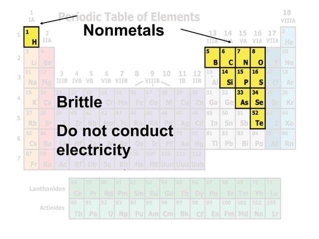 Module 11 periodic table | PPT