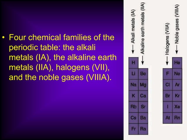 Module 11 periodic table | PPT | Free Download