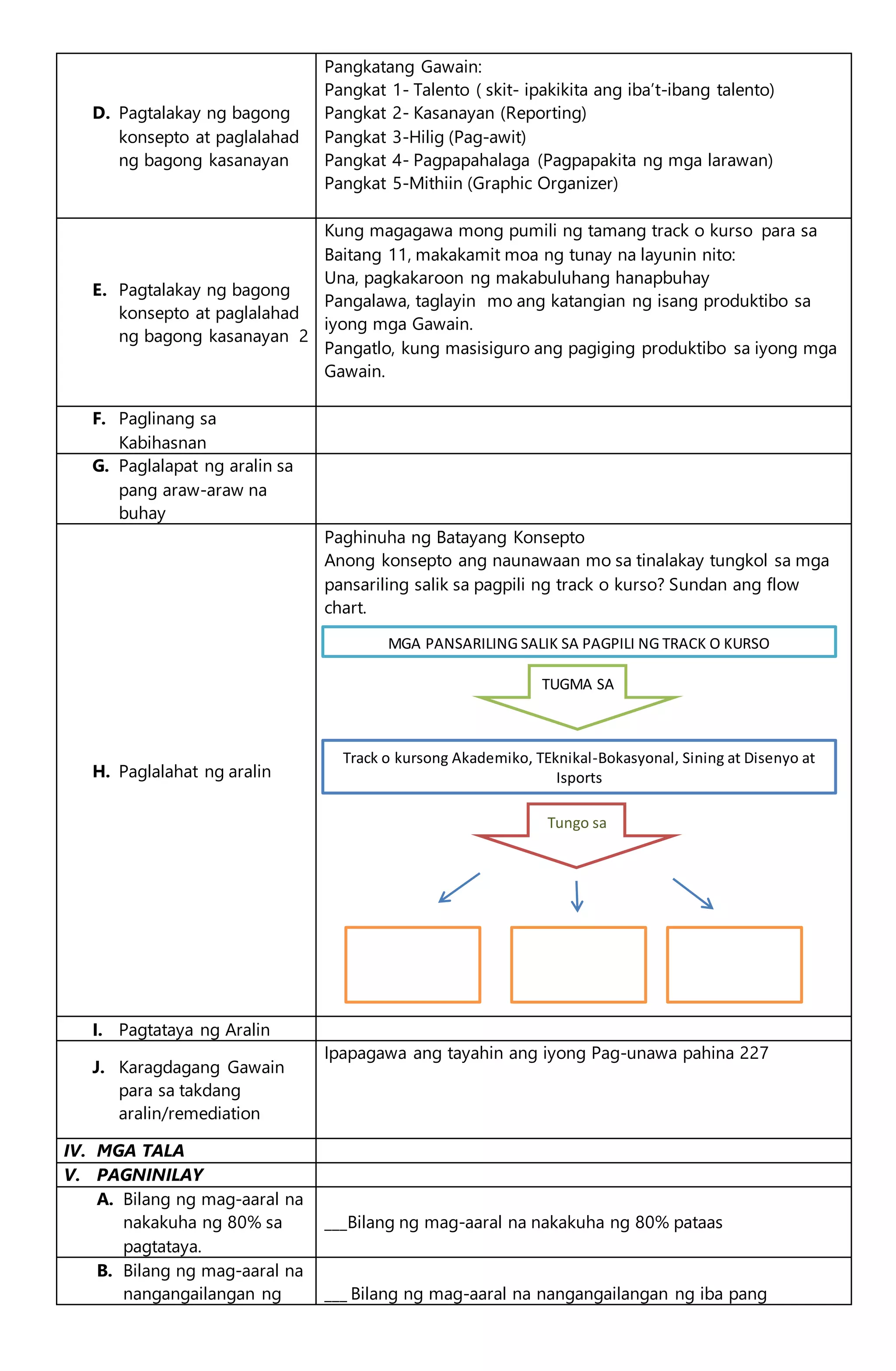ESP Grade 9 Module 13 session 2 | DOCX