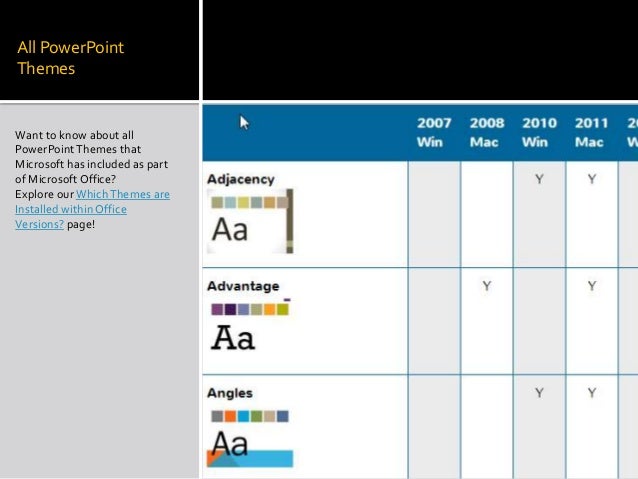 Module Theme in PowerPoint
