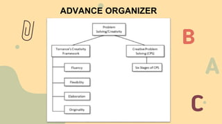 Module-18-Problem-Solving-and-Creativity.pptx