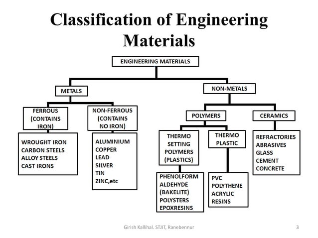 Properties, Composition and Industrial Applications of Engineering ...