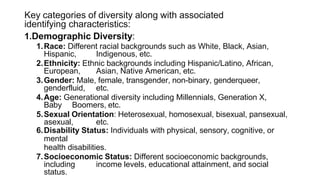 Module-1 Cultural diversity at workplace.pptx