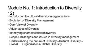 Module-1 Cultural diversity at workplace.pptx