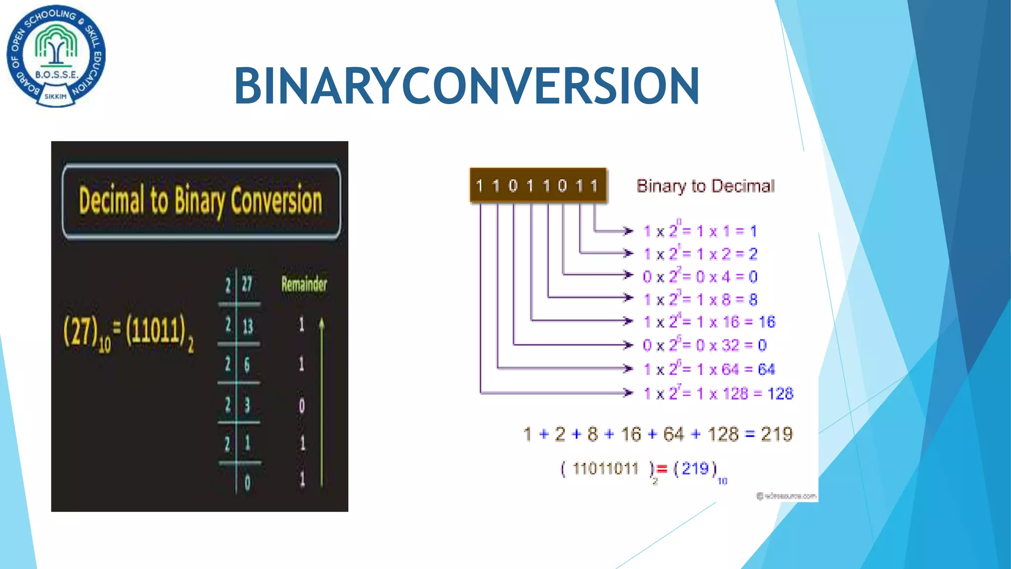 MODULE-1 CH-2 BINARY LOGIC.pptx
