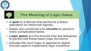 MODULE-1 CH-2 BINARY LOGIC.pptx