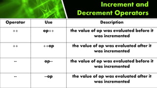 Chapter 7: Arithmetic and Relational Operators | PPTX