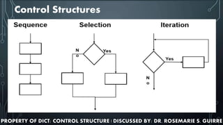 CONTROL STRUCTURE | PPTX