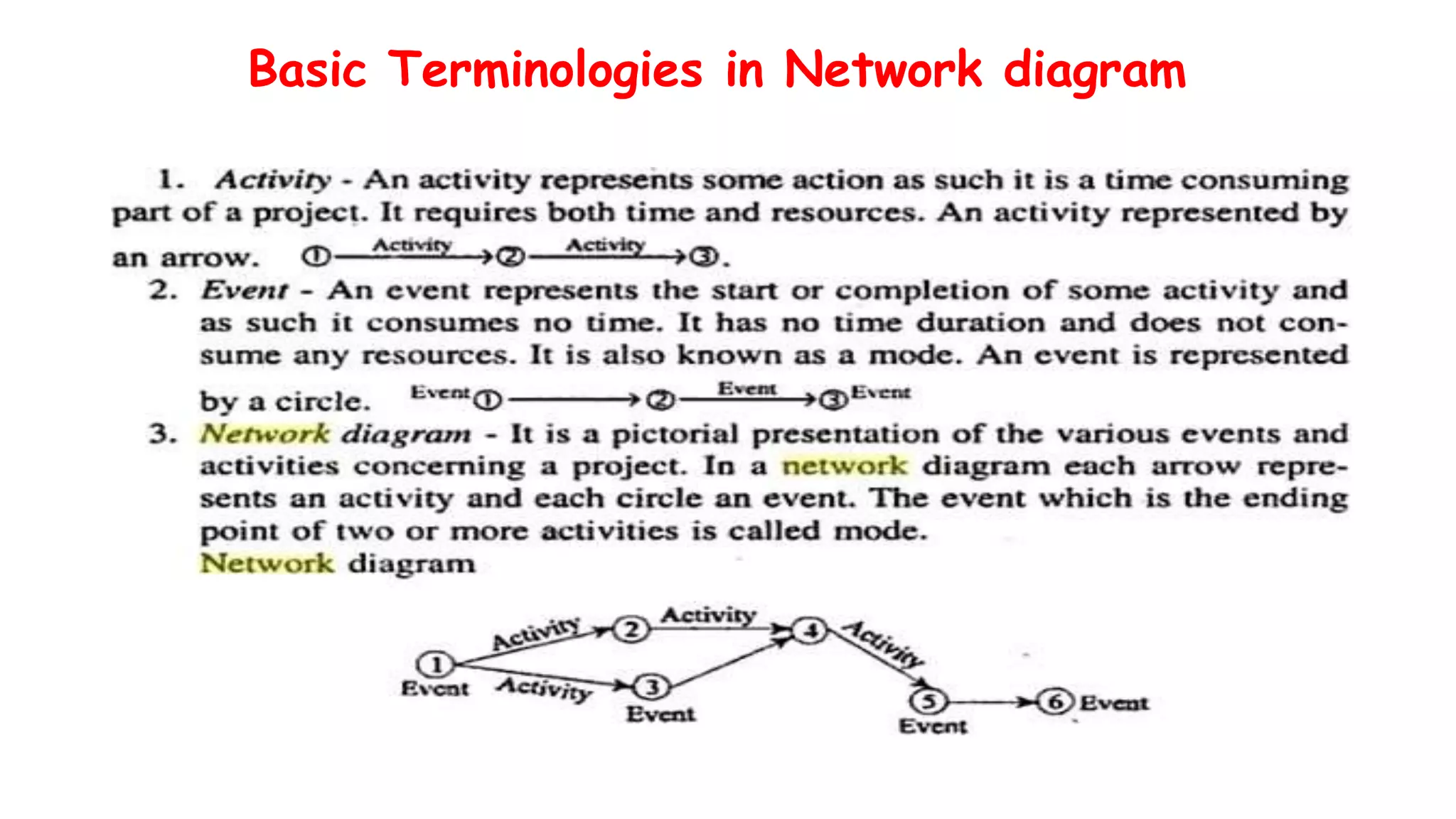module-1 CME NETWORK ANALYSIS.pptx | Technology & Computing