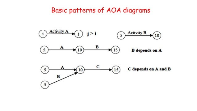 module-1 CME NETWORK ANALYSIS.pptx | Technology & Computing