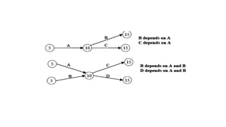 module-1 CME NETWORK ANALYSIS.pptx | Technology & Computing