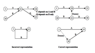 module-1 CME NETWORK ANALYSIS.pptx | Technology & Computing