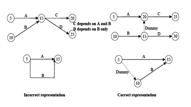 module-1 CME NETWORK ANALYSIS.pptx | Technology & Computing