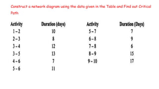 module-1 CME NETWORK ANALYSIS.pptx | Technology & Computing