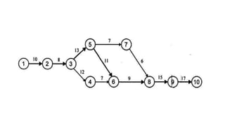 module-1 CME NETWORK ANALYSIS.pptx | Technology & Computing