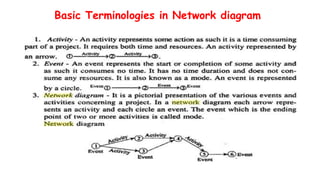 module-1 CME NETWORK ANALYSIS.pptx | Technology & Computing