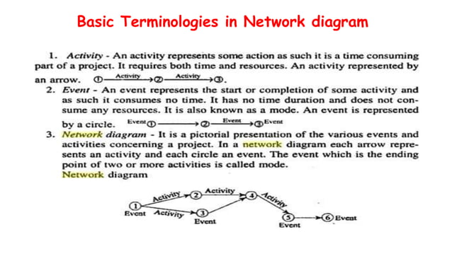 module-1 CME NETWORK ANALYSIS.pptx | Technology & Computing