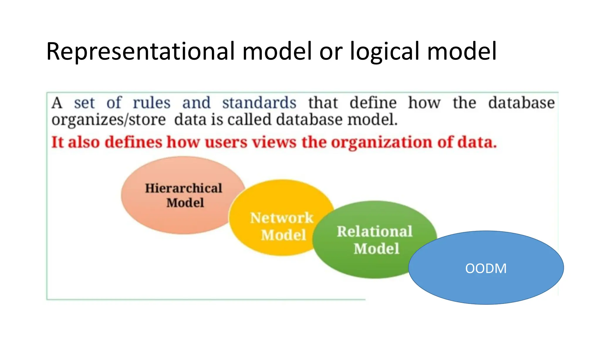 Basics of DBMS - Traditional File System | PDF