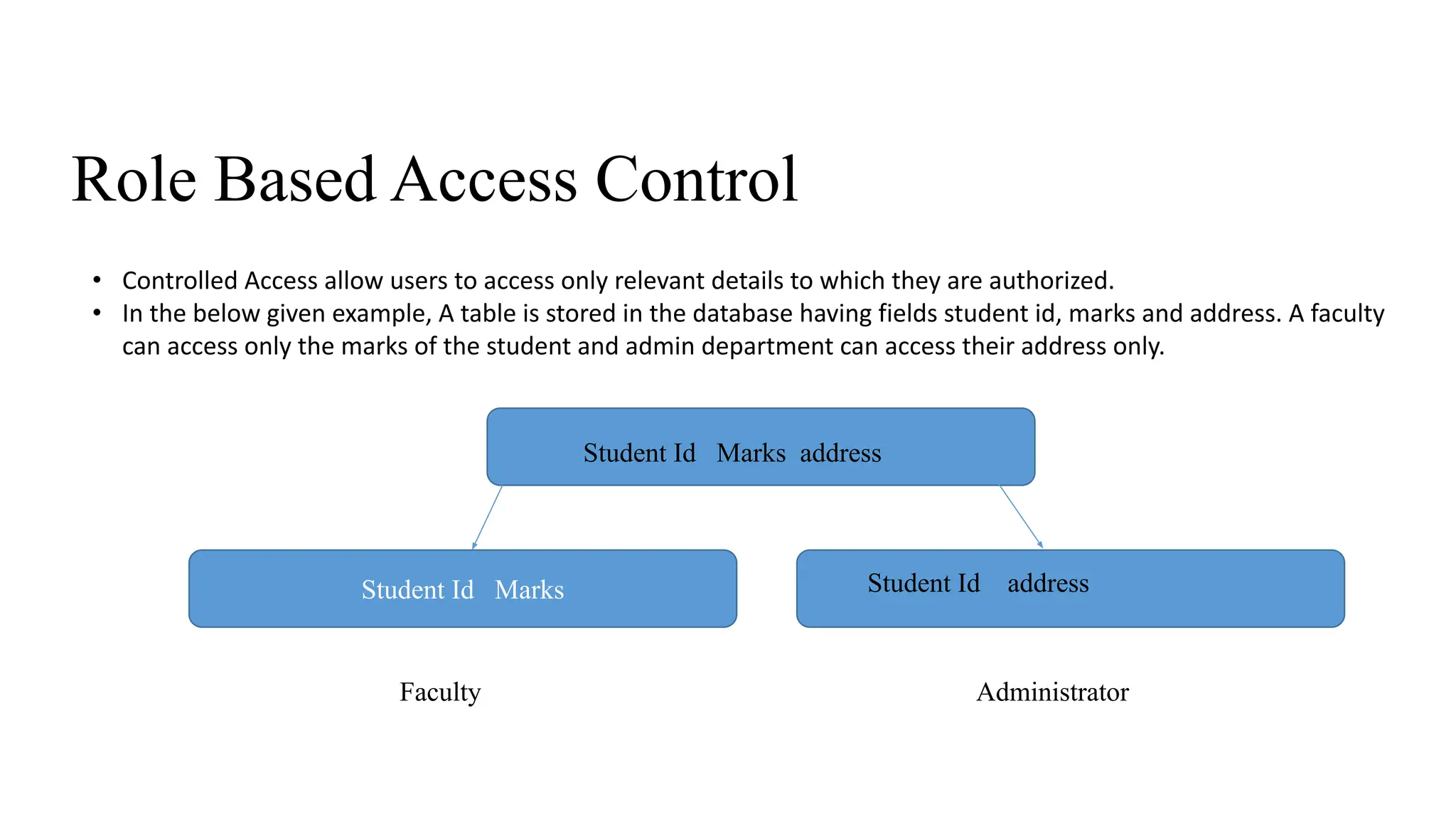 Basics of DBMS - Traditional File System | PDF