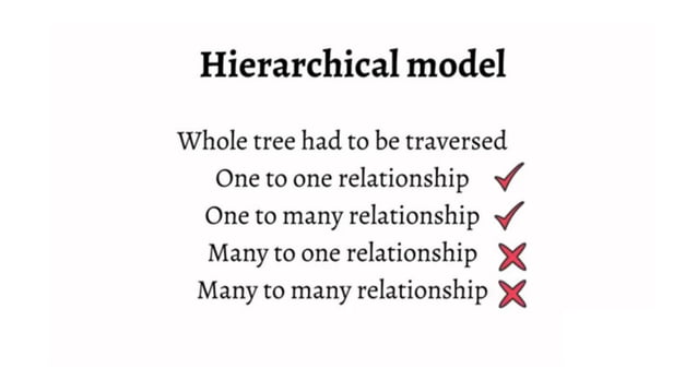 Basics of DBMS - Traditional File System | PDF
