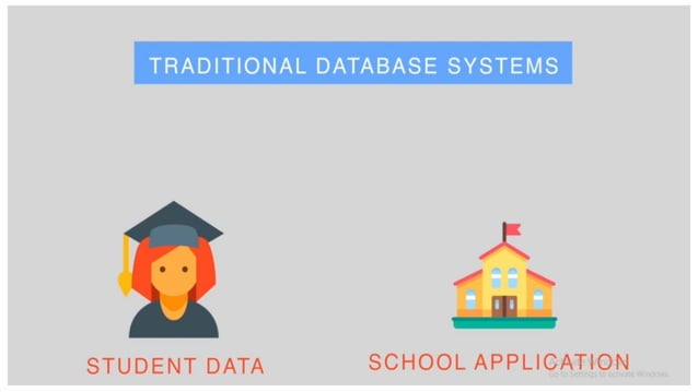 Basics of DBMS - Traditional File System | PDF