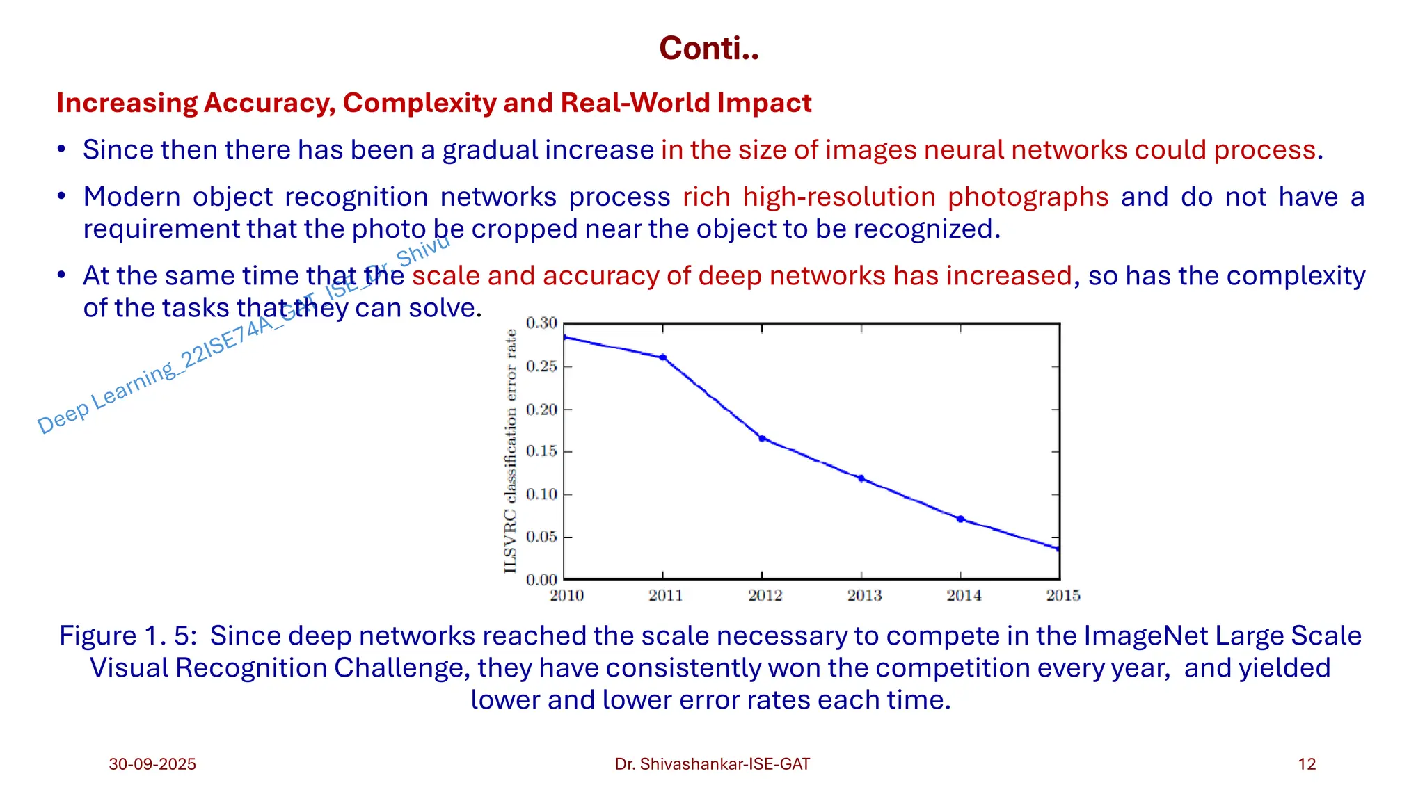Module-1 Deep Learning_22ISE74A_GAT_ISE_Dr. Shivu.pdf