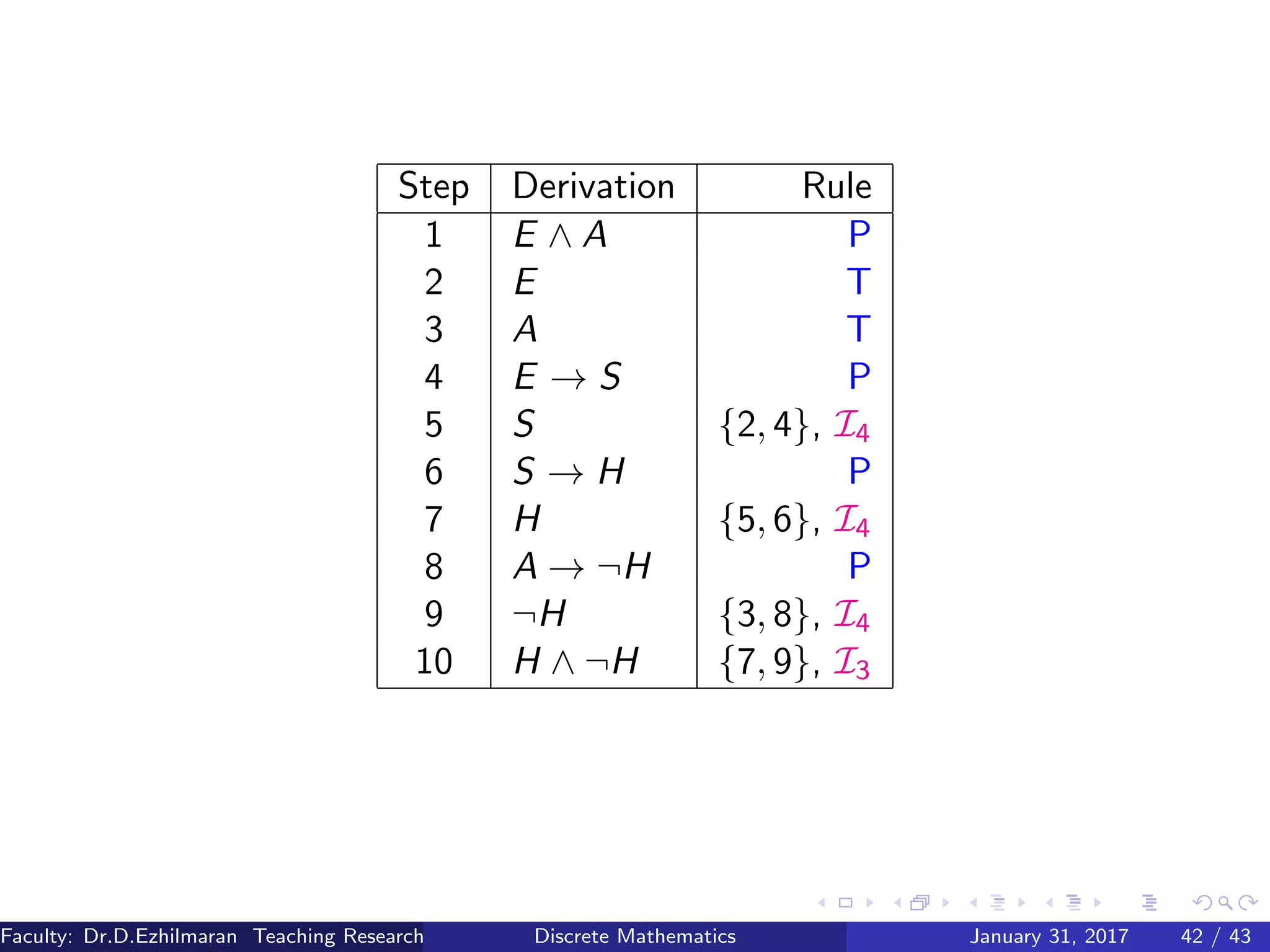 Module - 1 Discrete Mathematics and Graph Theory | PDF