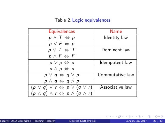 Module - 1 Discrete Mathematics and Graph Theory Module - 1 Discrete Mathematics and Graph Theory