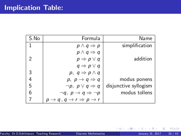 Module - 1 Discrete Mathematics and Graph Theory