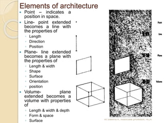 Module 1 elements of design | PPTX