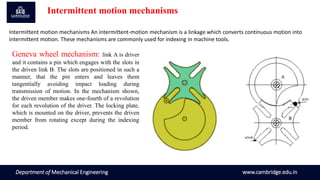 MODULE-1 INTRODUCTION.pptx