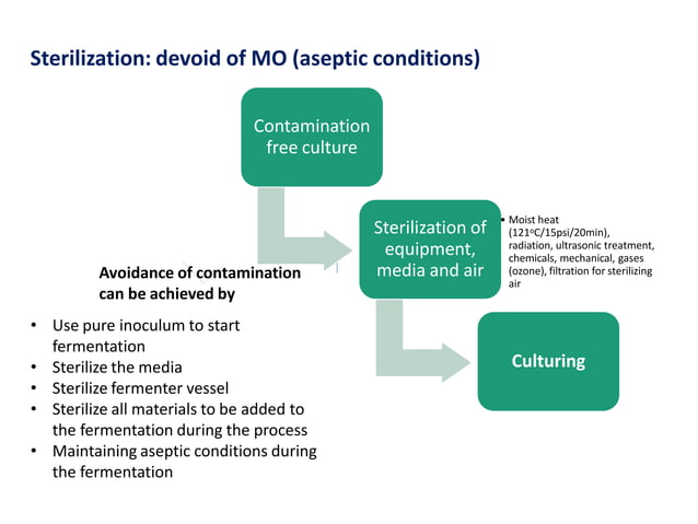 Module-1_Introduction & Growth Curve – The Basics.pdf