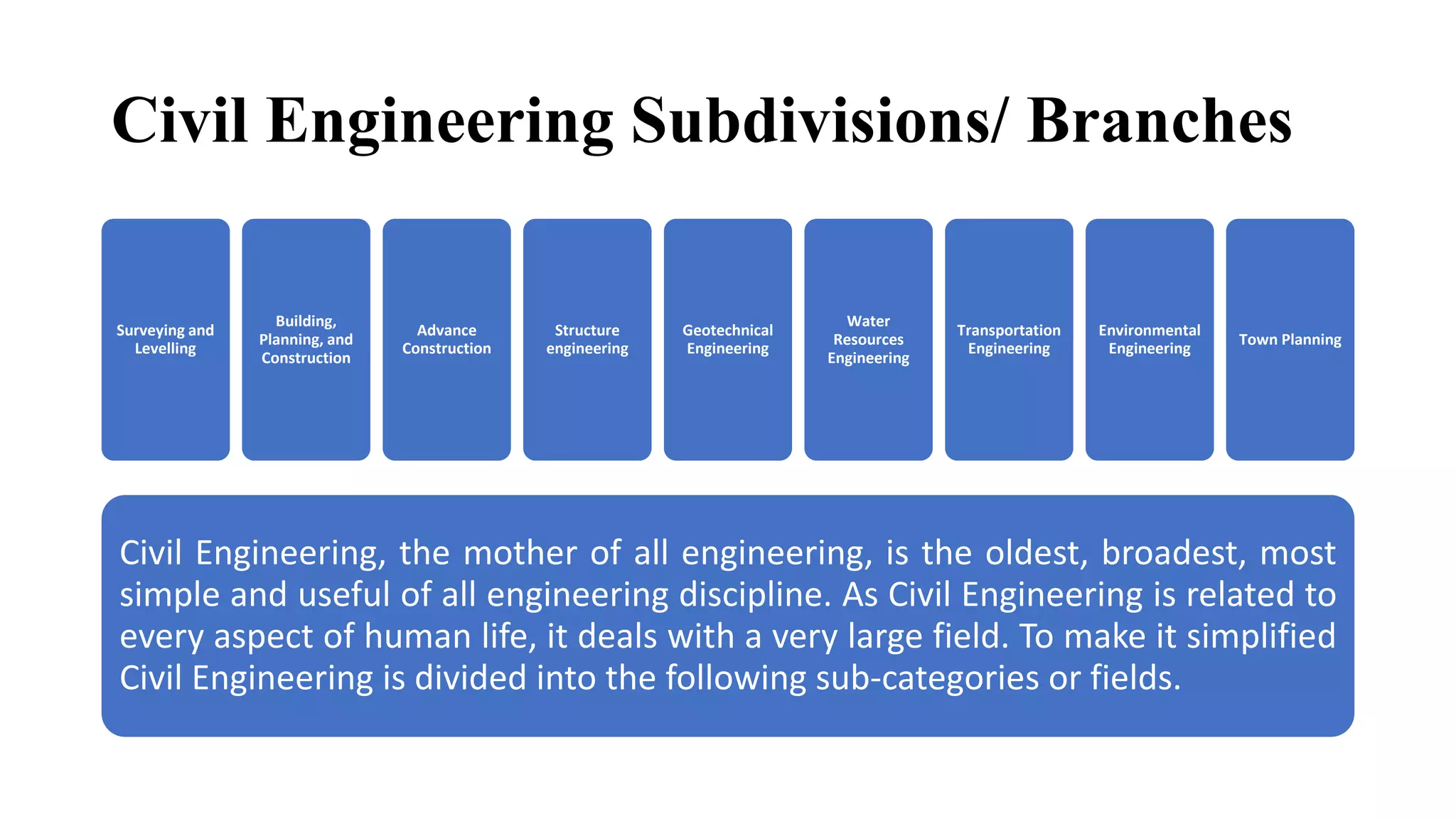 Module-1_INTRODUCTION TO CIVIL ENGINEERING AND CIVIL ENGINEERING ...