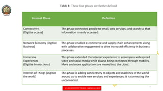 Module - 1_IOT PPT_ 18CS81.pdf