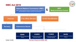 Module-1 Legal & Ethical framework NMC , NMC Act and The IMC.pptx