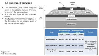 MODULE-I INFRASTRUCTURE ENGINEERING BTCVC702 | PDF