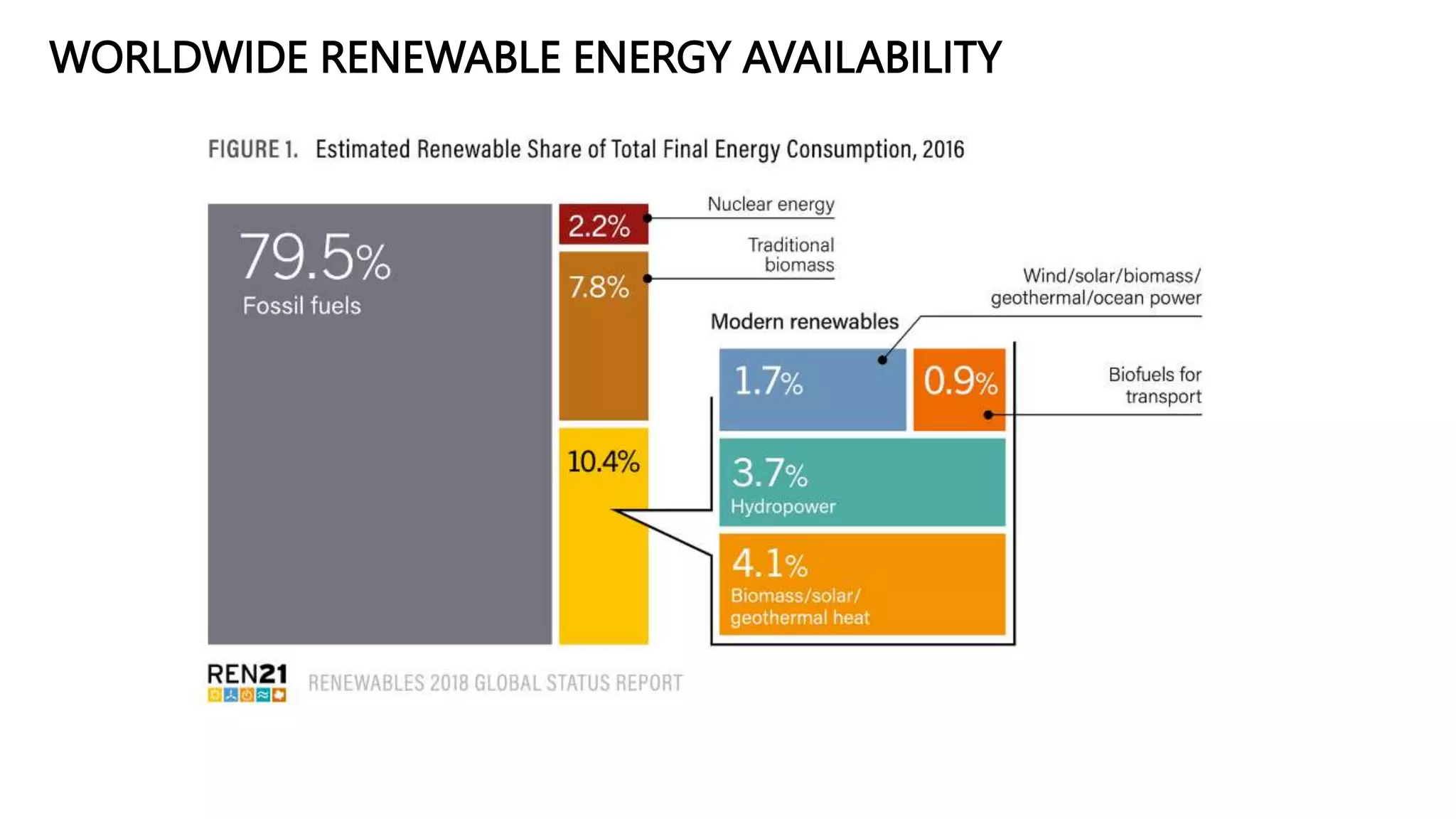 Module-1_renewable energy sources introduction.pptx