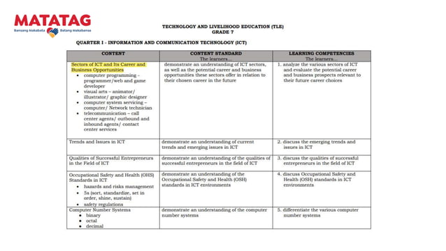 Module-1_Sectors-of-ICT-and-Its-Career-and-Business-Opportunities ...