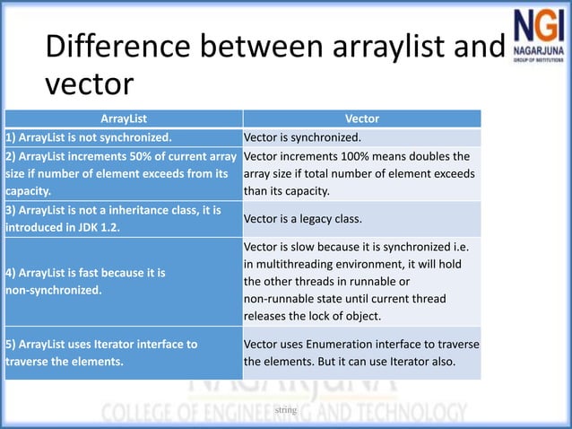 Module-1 Strings Handling.ppt.pdf