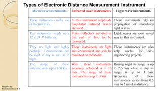 Module 1 tacheometry | PDF