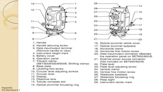 Module 1 tacheometry | PDF