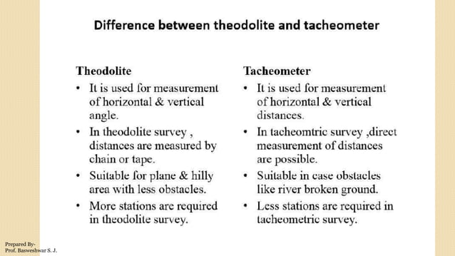 Module 1 tacheometry | PDF | Physics | Science