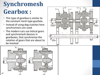Module-1_Transmission System.pdf