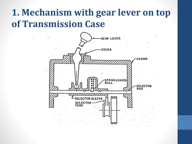 Module-1_Transmission System.pdf | Off-Road Vehicles | Auto Body Styles