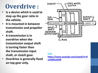 Module-1_Transmission System.pdf