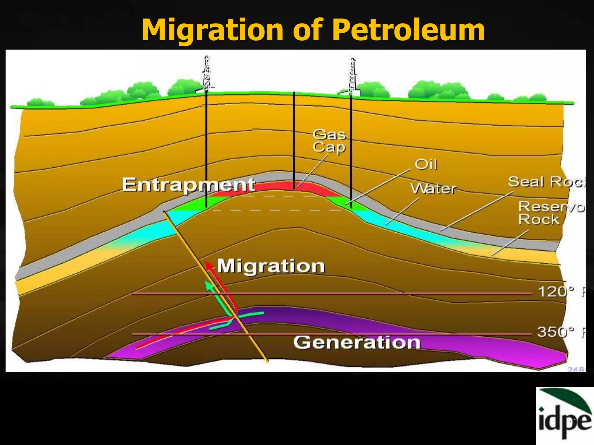 Fundamentals of Petroleum Engineering Module 2 | PPT Fundamentals of Petroleum Engineering Module 2 | PPT