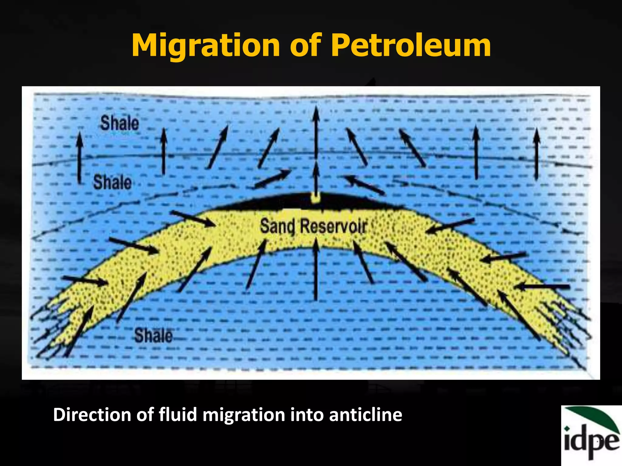 Fundamentals of Petroleum Engineering Module 2 | PPTX
