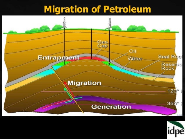 Fundamentals of Petroleum Engineering Module 2 Fundamentals of Petroleum Engineering Module 2