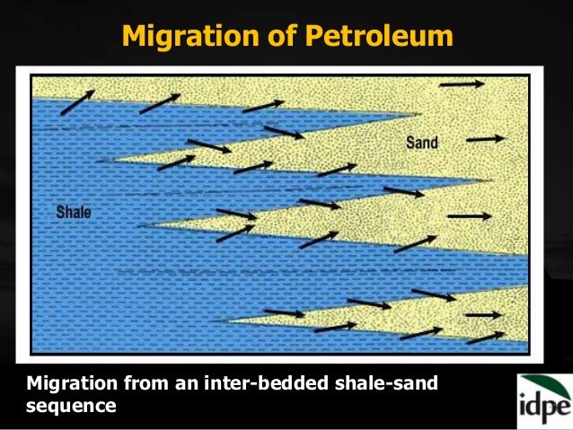 Fundamentals of Petroleum Engineering Module 2 Fundamentals of Petroleum Engineering Module 2