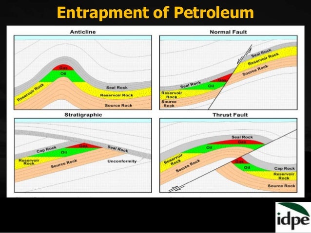 Fundamentals of Petroleum Engineering Module 2 Fundamentals of Petroleum Engineering Module 2